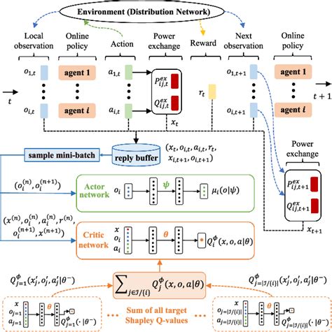 Figure 2 From Resilience Oriented Coordination Of Networked Microgrids