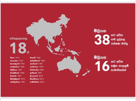 Udari Charitha Posted On Linkedin