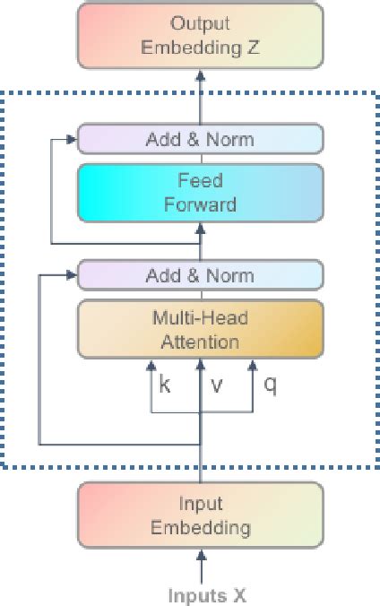 Figure 5 From Deep Modular Bilinear Attention Network For Visual