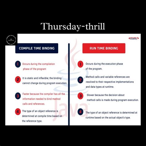 Difference Between Runtime And Compile Time Thursday Thrill Dynamic Vertos Lpu