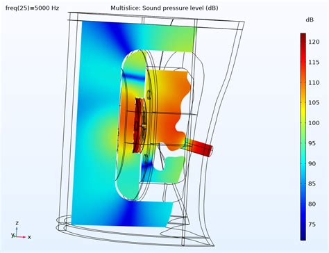 Analyzing The Sound Pressure Level Of Headphones On Ears Comsol Blog