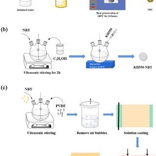 XRD Patterns Of NBT Nanoparticles Download Scientific Diagram