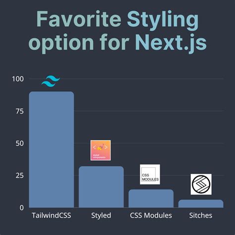 Tailwindcss Nextjs Bart S 10 Comments