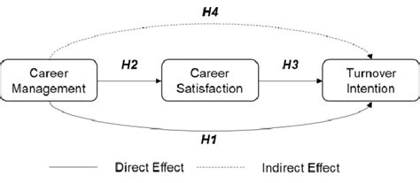 Conceptual Framework Source Authors Own 2020 Download Scientific Diagram