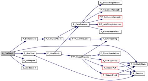 File A Firepistol Call Graph Svg The Doom Wiki At