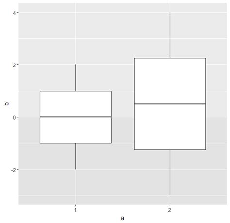 R Geom Rect Different Data Frames With Different Appearances Stack Overflow