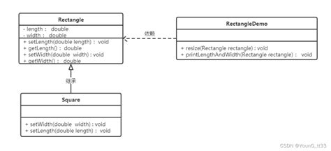 Java 设计模式 （二）软件设计原则 里氏代换原则public Void Setwidth Csdn博客