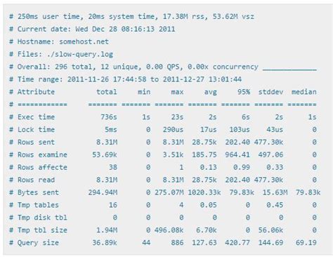 Mysql Get Detailed Result From Pt Query Digest Stack Overflow