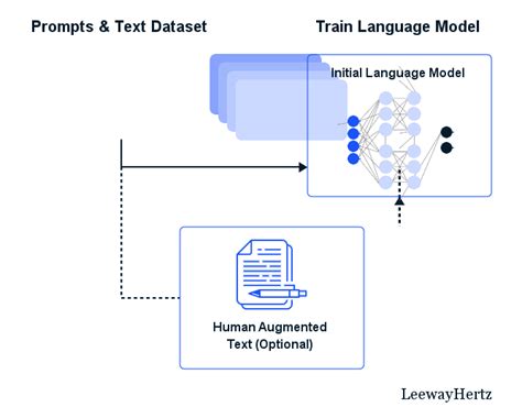 Reinforcement Learning From Human Feedback Rlhf