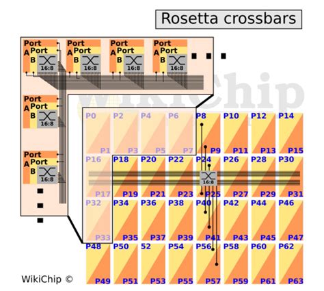 Ogawa Tadashi On Twitter Sigma A Sparse And Irregular Gemm