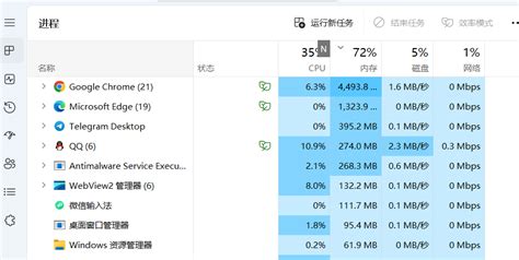 16g内存可能已经过时了 没开游戏 占比就72 搞七捻三 linux do
