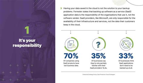 Top 10 Reasons To Backup Microsoft 365 Data Cyber Resilience Zone