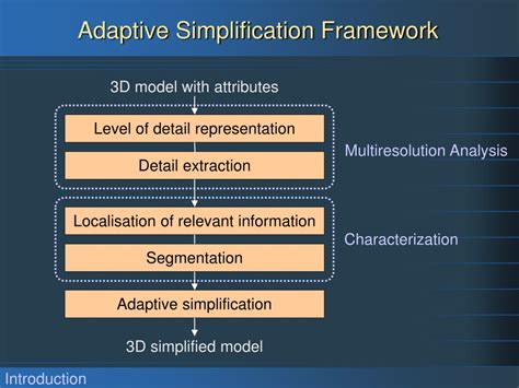 Ppt Adaptive Simplification Of 3d Models Using Multiresolution