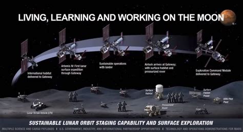Nasas First Lunar Habitat May Be An Rv Like Rover Built By Toyota