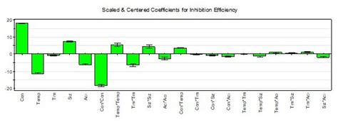 Main Effect Coefficients Plot Download Scientific Diagram