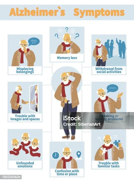 알츠하이머 병 증상 벡터 인포 그래픽 플랫 벡터 일러스트레이션 노인 치매 기억 상실 알츠하이머병에 대한 스톡 벡터 아트 및 기타