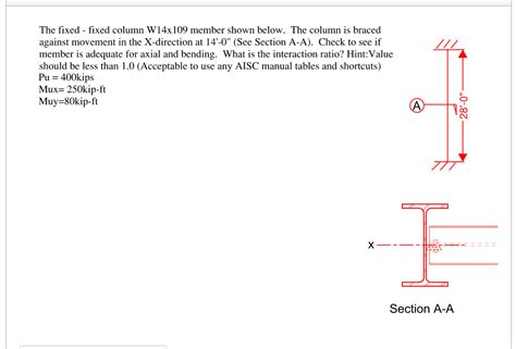 the fixed ﻿fixed column w14x109 ﻿member shown