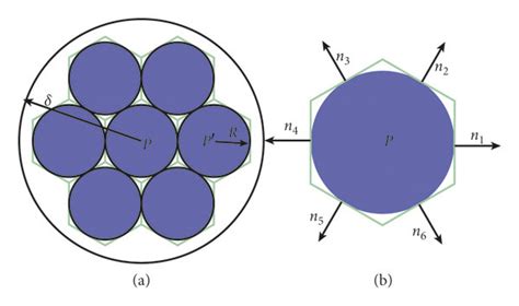 Triangular Lattice Accounting For Nearest Neighbors A Cell