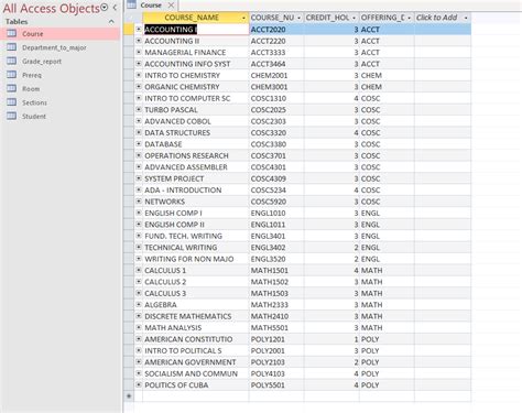 Solved Write A Query To Create A View Called Chegg