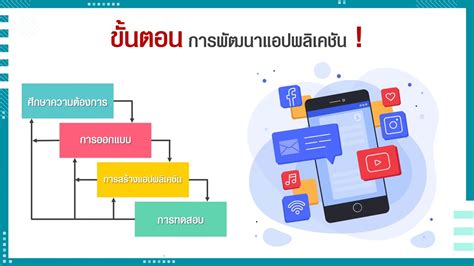 การพัฒนาแอปพลิเคชัน เรียนonline ม 3 1 Quizizz