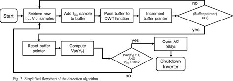 figure 3 from series dc arc fault detection using a wavelet based