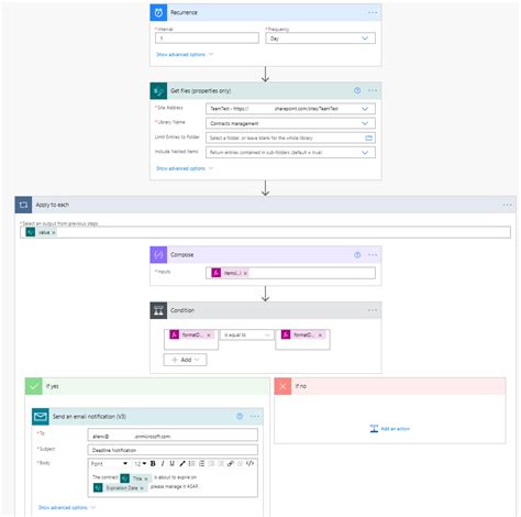 Sharepoint Online Structure With Notifications Microsoft Qanda