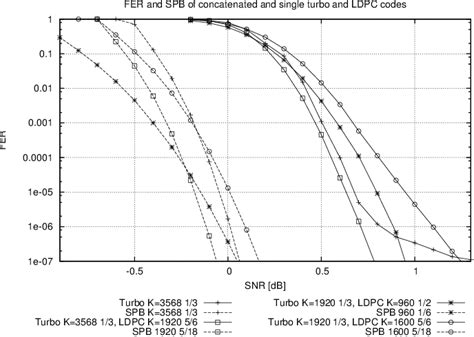 Figure 3 From Unified Turbo Ldpc Code Decoder Architecture For Deep Space Communications