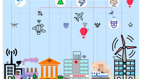 Why Are Learning Algorithms Important For Cities