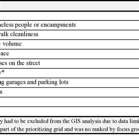 Womens Walkability Index Step By Step Methodology Download