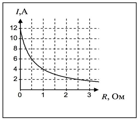 ПОМОГИТЕ СРОЧНО 20 БАЛОВ Электрическая цепь состоит из источника тока и