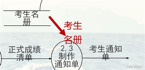 软件工程导论 第五章 结构化分析与设计软件工程结构化分析方法的主要概念及分析步骤 Csdn博客 软件工程导论 第五章 结构化分析与设计软件工程结构化分析方法的主要概念及分析步骤 Csdn博客
