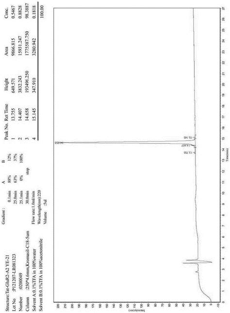 一种阻断突触长时程增强（ltp）的短肽及其应用的制作方法 2