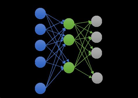 Proposed Shallow Neural Network For Svd Computation Download Scientific Diagram