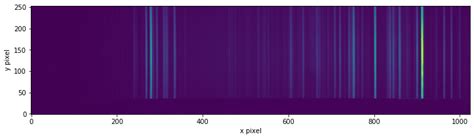 Hough Transform — Rascal 020 Documentation