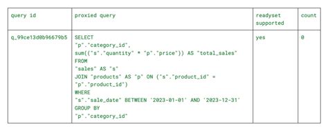 Mastering Query Rewriting For Faster Postgresql Performance Readyset