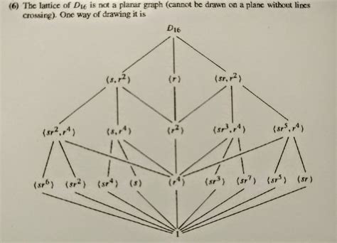 Abstract Algebra Finding Generators From Lattice Of Subgroups Of A Group Mathematics Stack