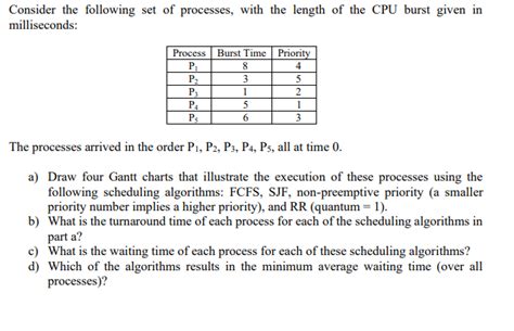 Solved Consider The Following Set Of Processes With The Length Of The 1 Answer