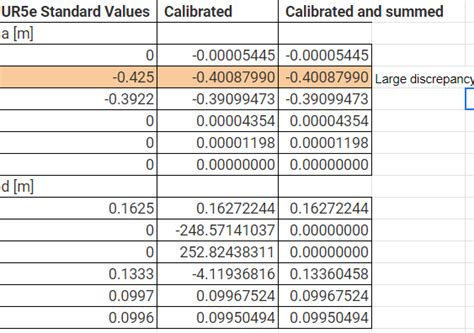 Robot Calibration Dh Parameters Mismatch Technical Questions
