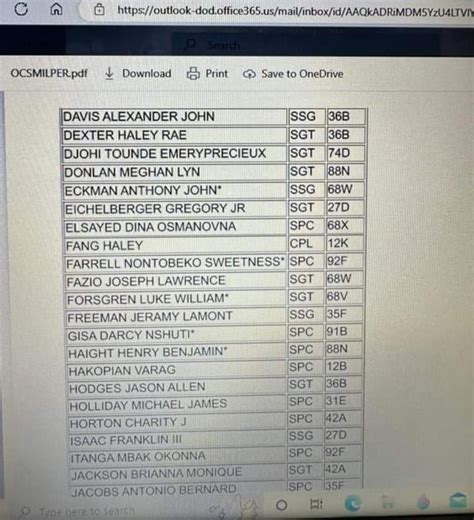 Hey Fellas This Is The Complete List Ocs Selection Results Sep Board