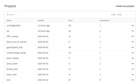 Level1 Stssemantic Textual Similarity 대회 회고