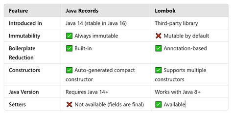 Unmarshalling Xml To Java Objects In Spring Boot A Complete Guide Medium