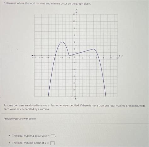 Solved Determine Where The Local Maxima And Minima Occur On