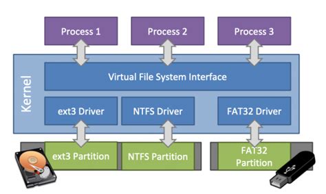 virtual file system noriwiki