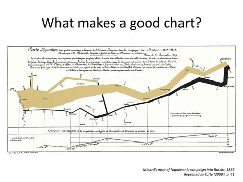 ppt mis2502 data analytics principles of data visualization