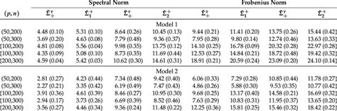 Comparison Of Different Outputs Of The Algorithms With T Distributions