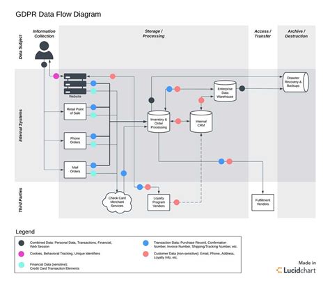 An Illustration Of Mapping Diagrams