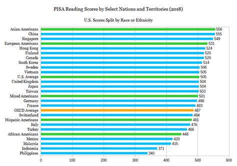 File Pisa Reading Scores 2018 Png Wikimedia Commons