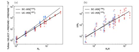 A Sparse Toffoli Step Complexity Versus The Number Of K Points For Download Scientific