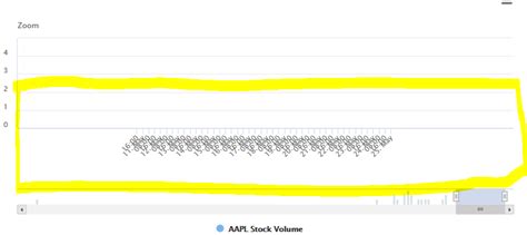 highstock x axis datetime display bug · issue 9785 · highcharts