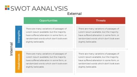 Swot Diagram With Three Different Types Of Swot Google Slides Theme And